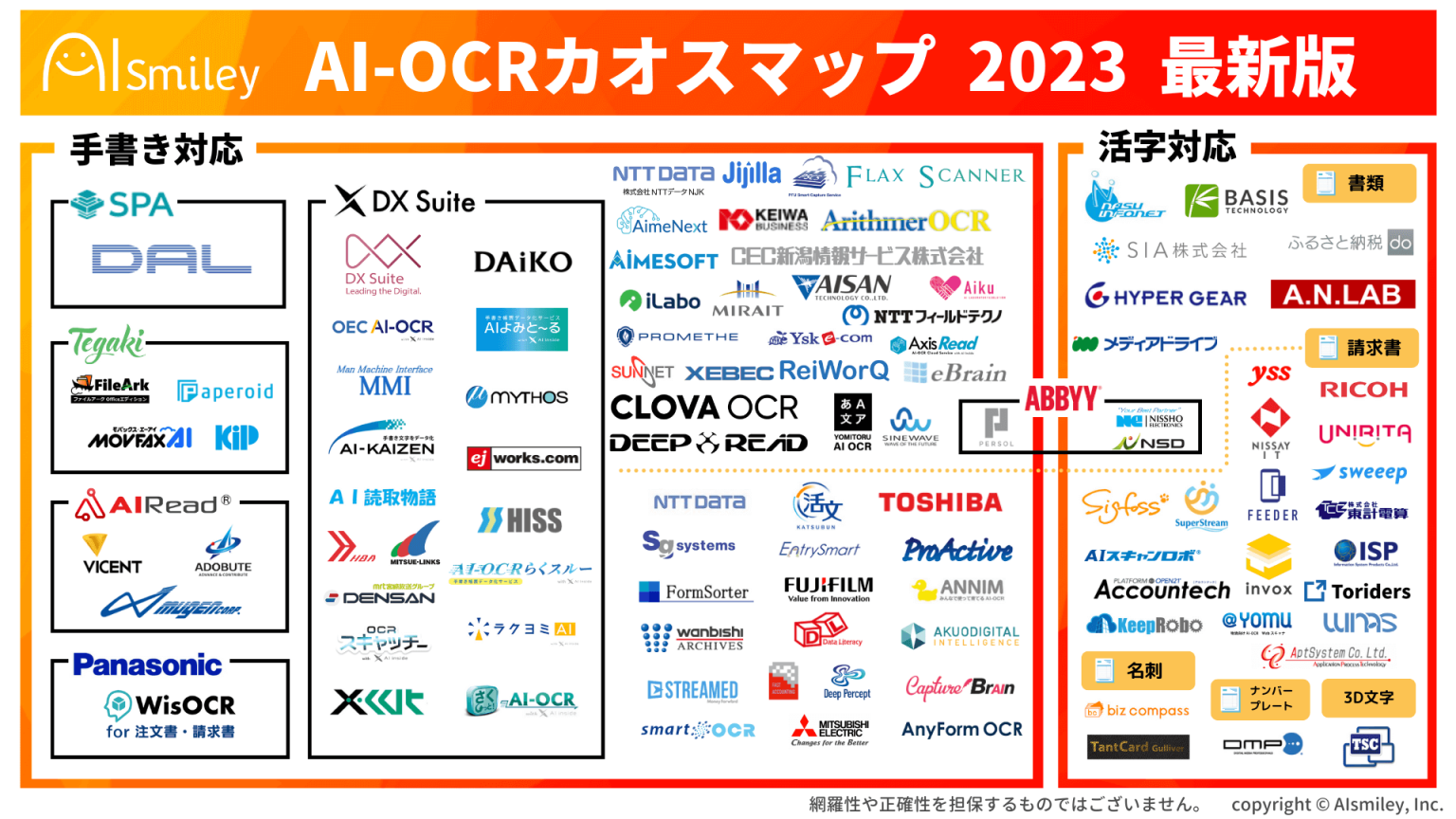 AI-OCRとは？OCRとの違いや種類・導入メリット・比較のポイントを解説