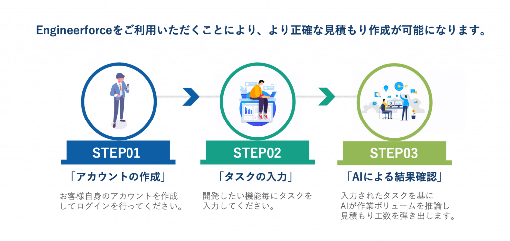 見積もり工数をAIで弾き出すシステム『Engineerforce』の提供開始 | DXを推進するAIポータルメディア「AIsmiley」