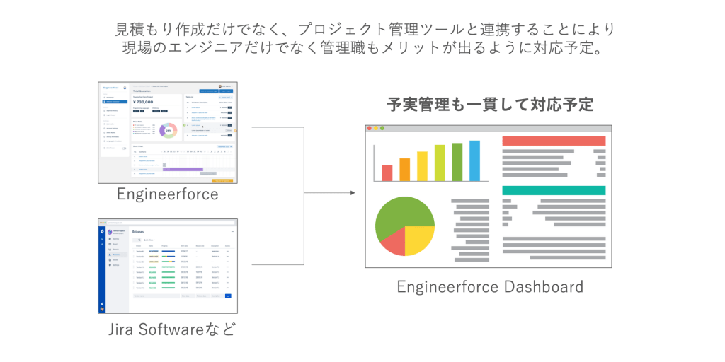 見積もり工数をAIで弾き出すシステム『Engineerforce』の提供開始 | DXを推進するAIポータルメディア「AIsmiley」