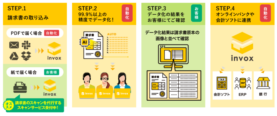 invox受取請求書 | 株式会社Deepwork | OCR・文字認識 | AI製品・サービスの比較・検索・資料請求メディア「AIsmiley」
