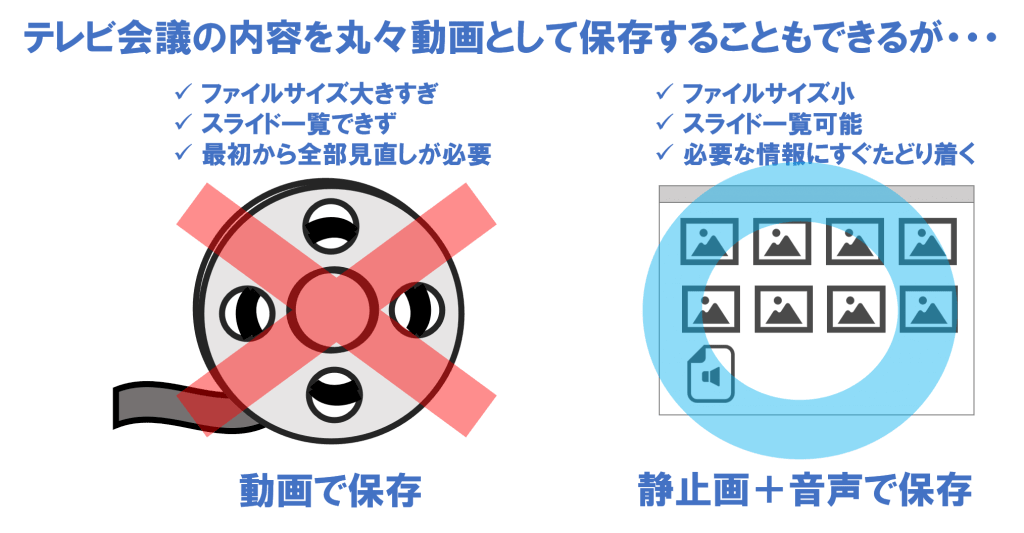 Web会議やオンライン授業をAIが自動スクショ “Summary Shots”登場！ | DXを推進するAIポータルメディア「AIsmiley」