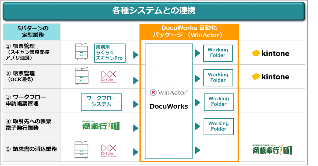 NTTデータと富士フイルムBI、AI-OCRと連携できるRPAツール「DocuWorks自動化パッケージ(WinActor)」を開発 | DXを推進するAIポータルメディア「AIsmiley」