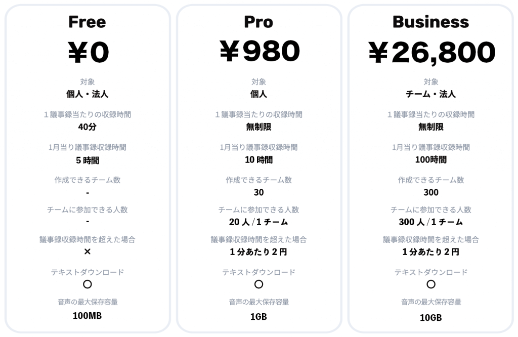 Ai議事録取れる君の料金・機能・導入事例 _ AI議事録取れる君とは？価格や評判、機能｜AI最強ナビ – KSVG