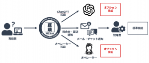 MZbot｜株式会社豆蔵｜チャットボット｜AI製品・サービスの比較・検索・資料請求メディア「AIsmiley」