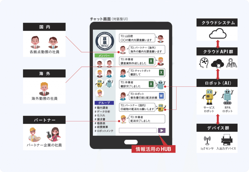 MZbot｜株式会社豆蔵｜チャットボット｜AI製品・サービスの比較・検索・資料請求メディア「AIsmiley」