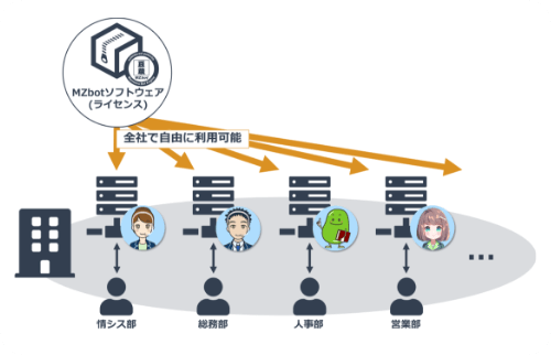 MZbot｜株式会社豆蔵｜チャットボット｜AI製品・サービスの比較・検索・資料請求メディア「AIsmiley」