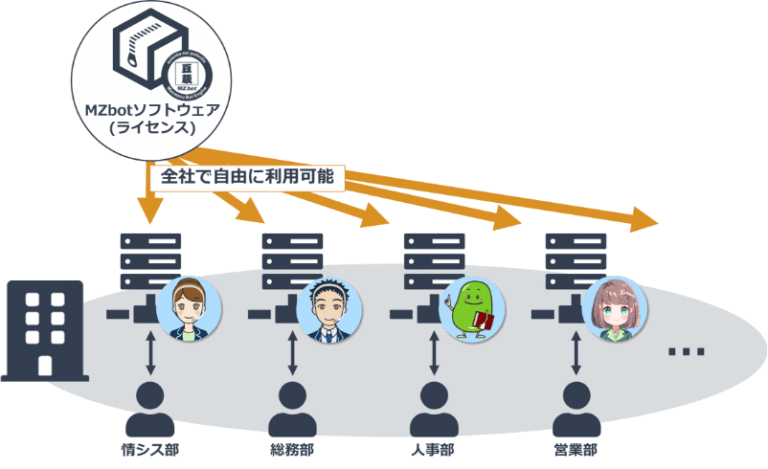 MZbot｜株式会社豆蔵｜チャットボット｜AI製品・サービスの比較・検索・資料請求メディア「AIsmiley」