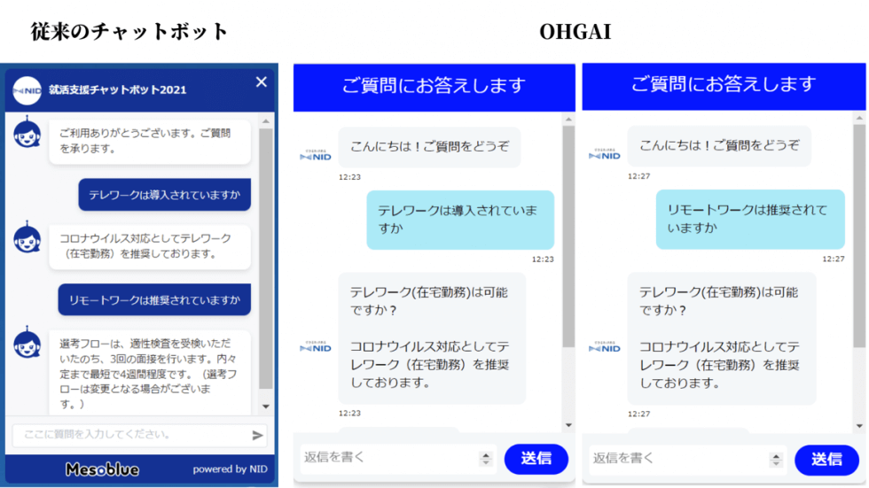 世界最先端のAIを搭載したAIチャットボット「OHGAI（オーガイ）」が簡単かつリーズナブルに導入できる理由とは？ | DXを推進するAI ...