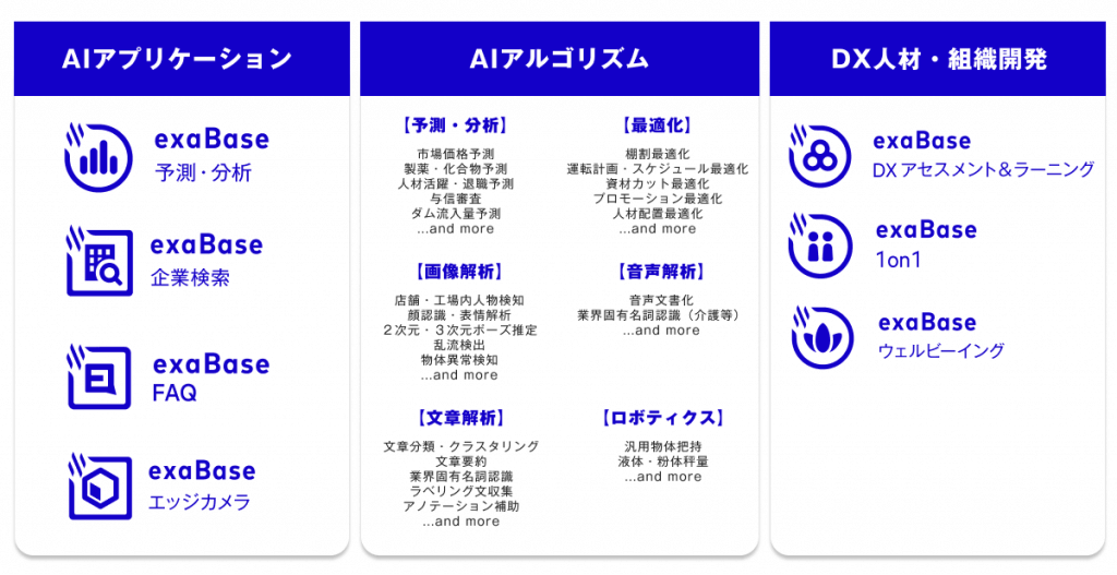 エクサウィザーズ、AIソフト開発を支援する「exaBase Studio」を発表