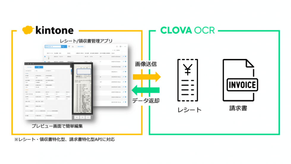kintoneがLINE CLOVA OCRと連携 請求書やレシートを簡単に電子化