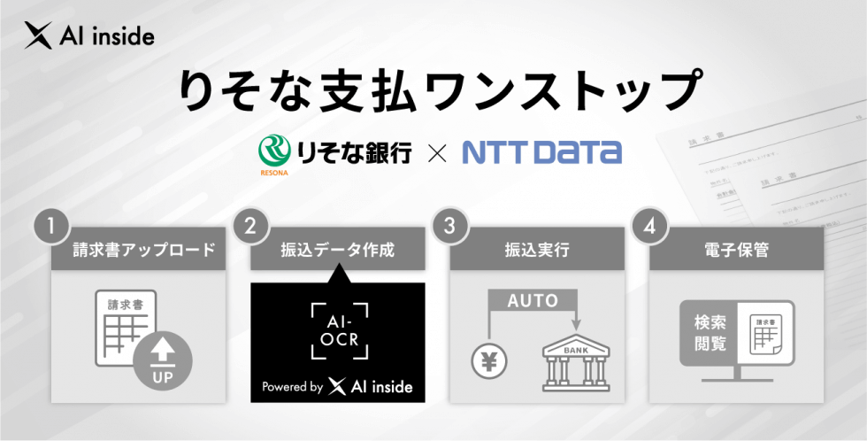 NTTデータと富士フイルムBI、AI-OCRと連携できるRPAツール「DocuWorks自動化パッケージ(WinActor)」を開発 | AI製品・サービスの比較・検索・資料請求サイト