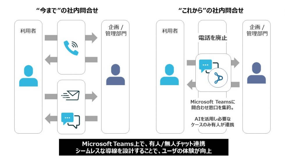 PKSHA AI Helpdesk for MS Teams ｜株式会社PKSHA Workplace｜チャットボット｜AI製品・サービスの比較・検索・資料請求メディア「AIsmiley」