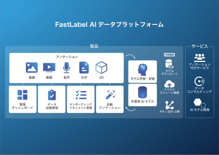 FastLabel、30種類以上のユースケースに対応する自動アノテーション機能β版を提供開始