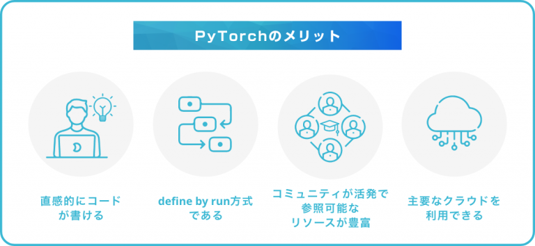 PyTorchとは？特徴やメリットからインストールの方法まで解説