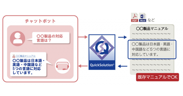 企業内検索システム「QuickSolution®」、AIチャットボット機能を強化