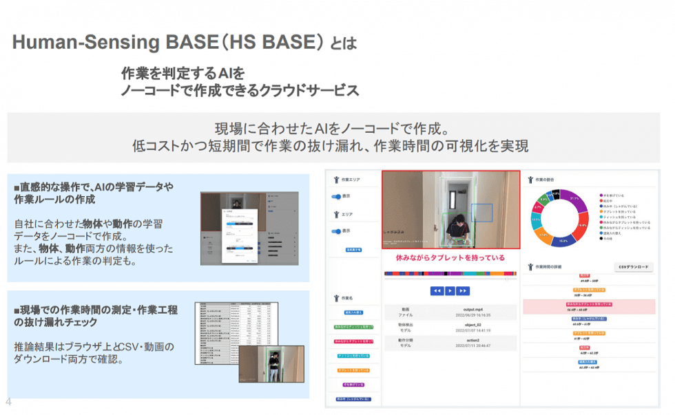 【インタビュー】ヒトにフォーカスした「Human Sensing AI」で現場しごとの未来を変える 東大発スタートアップ Lightblue Technology | DXを推進するAI ...