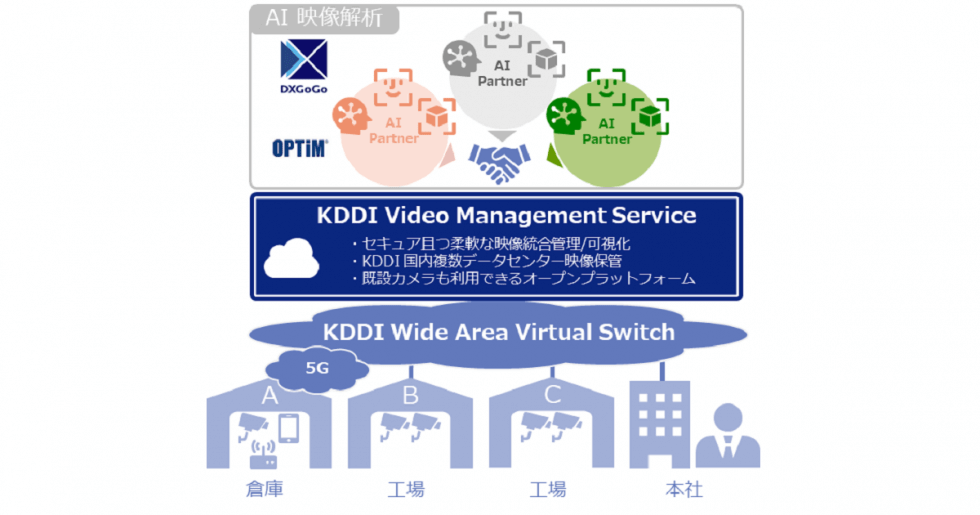 AI映像解析と連携する監視カメラの"映像クラウド管理サービス "提供開始 KDDI