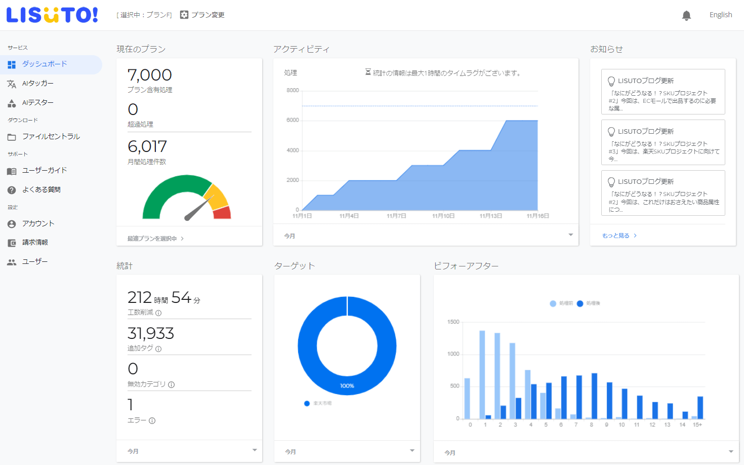 EC向けタグ付け自動化AIツール「AIタッガー」運営のLISUTOが資金調達