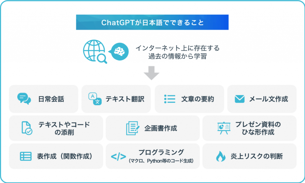 【JA-gpt-howto-101】ChatGPTの使い方やできること | Navigate how to use and register ...