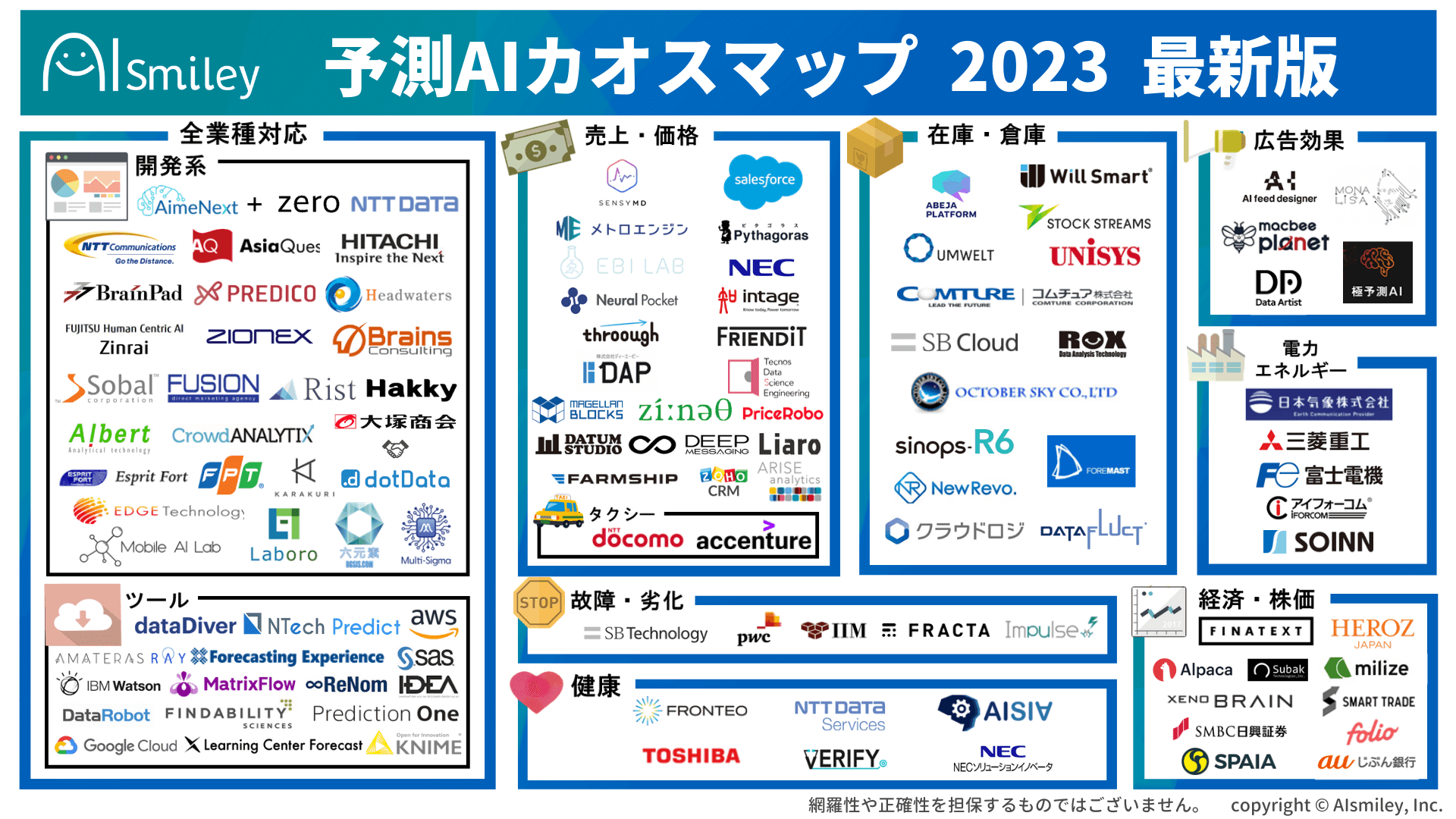 ダイナミックプライシング | AIポータルメディアAIsmiley