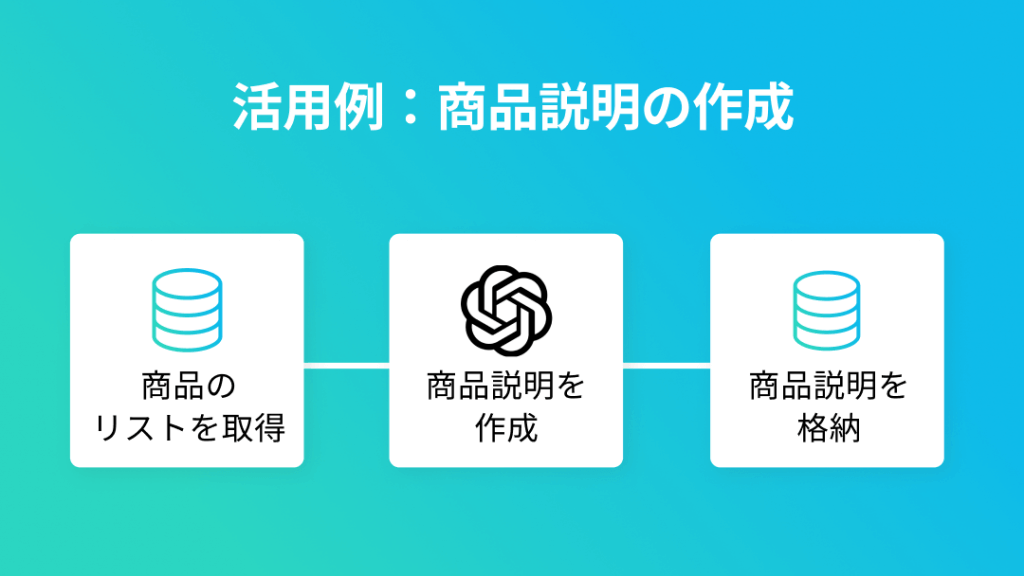 ChatGPTを提供、OpenAIが開発する言語AI「GPT-3」×YoomがAPI連携