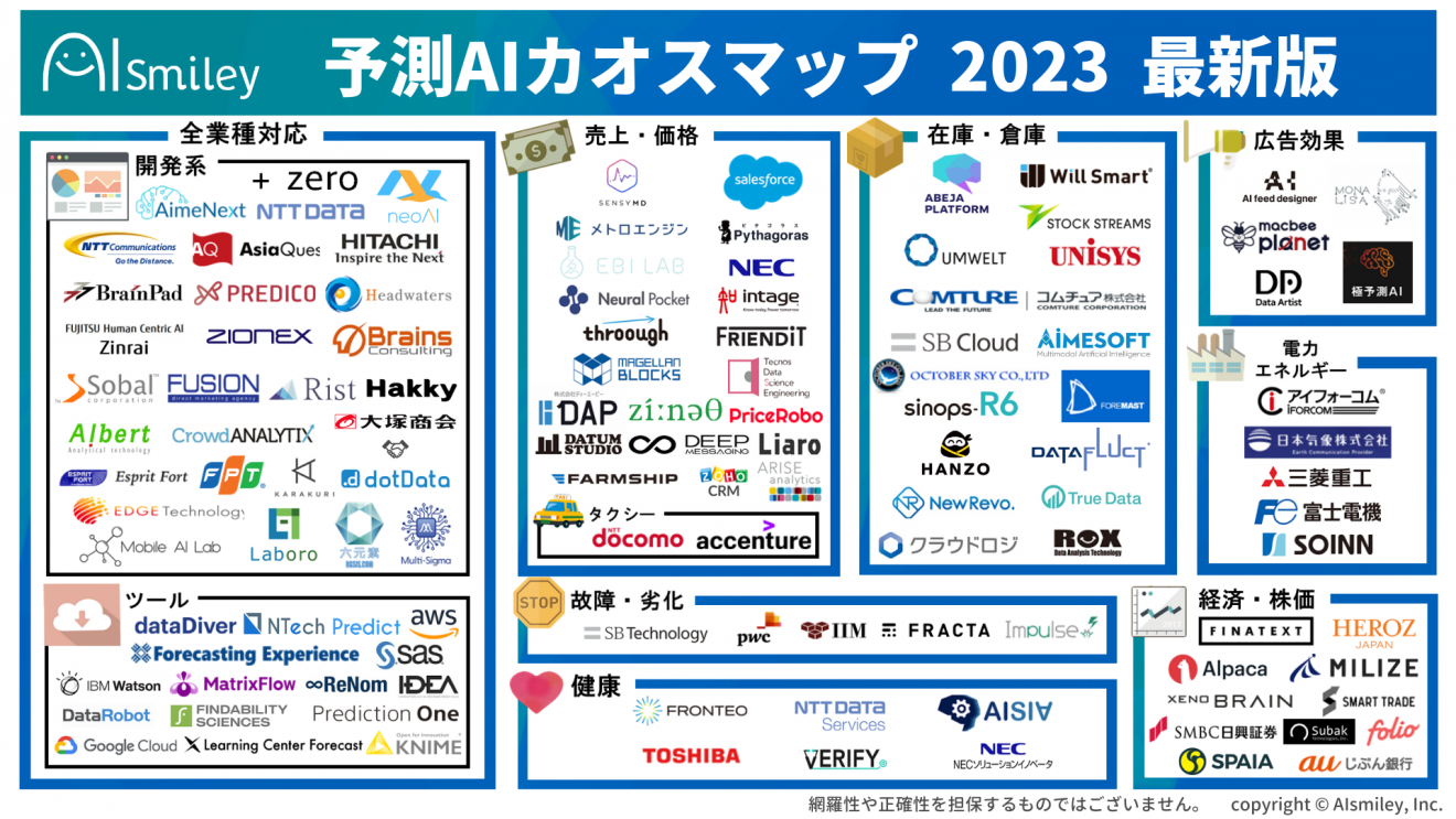 予測AIカオスマップ2023年版を公開！ | AIポータルメディアAIsmiley