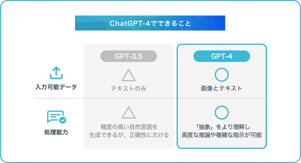 Chatgptとは？使い方や始め方､日本語対応アプリでできることも紹介！ 