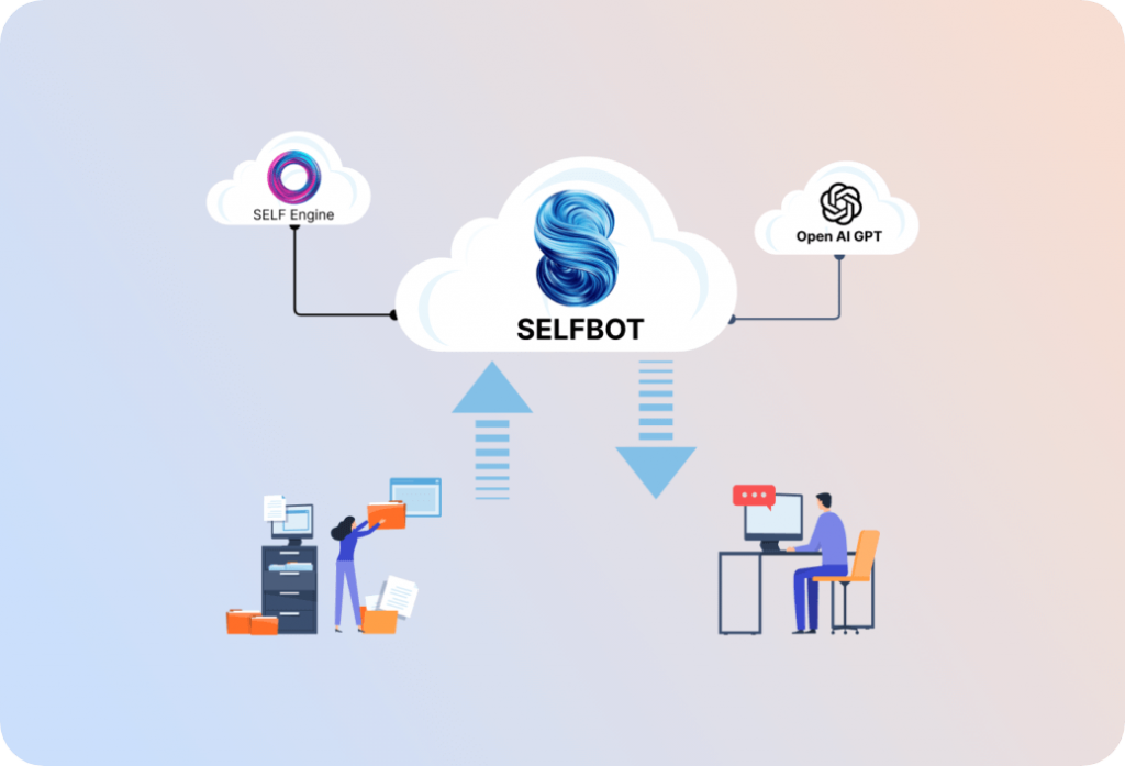 会話型コミュニケーションAI「Built with GPT SELFBOT 」 ｜SELF株式会社 ｜チャットボット｜AI製品・サービスの比較 ...