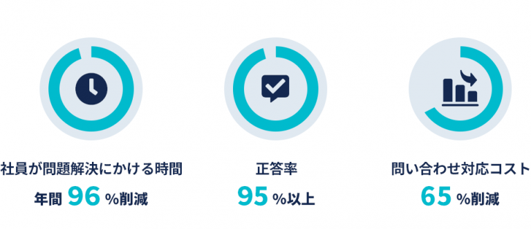 CAIWA Service Viii | 株式会社シナジー | チャットボット | AI製品・サービスの比較・検索・資料請求メディア ...