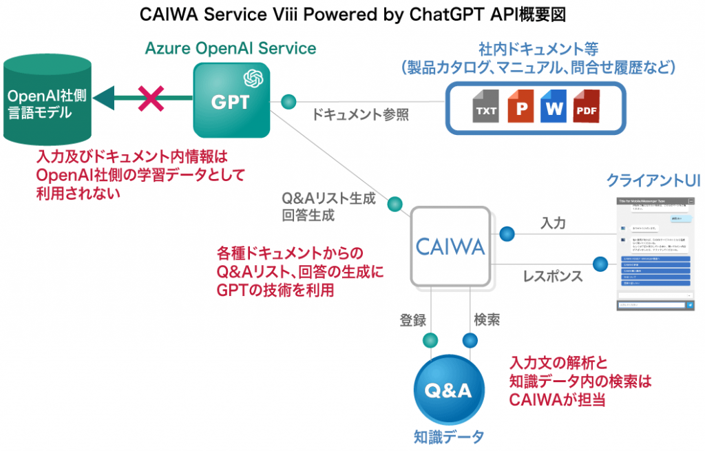 CAIWA Service Viii | 株式会社イクシーズラボ | チャットボット | AI製品・サービスの比較・検索・資料請求メディア ...