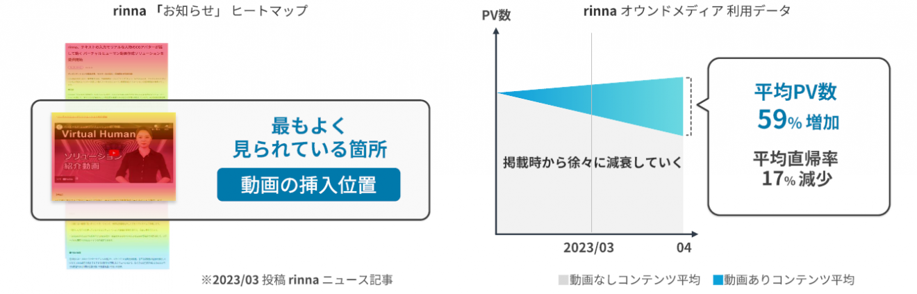 【インタビュー】rinnaのバーチャルヒューマンで新しい顧客体験を。エンゲージメント戦略を成功に導くAIアバター動画制作ツール | DXを推進するAIポータルメディア「AIsmiley」