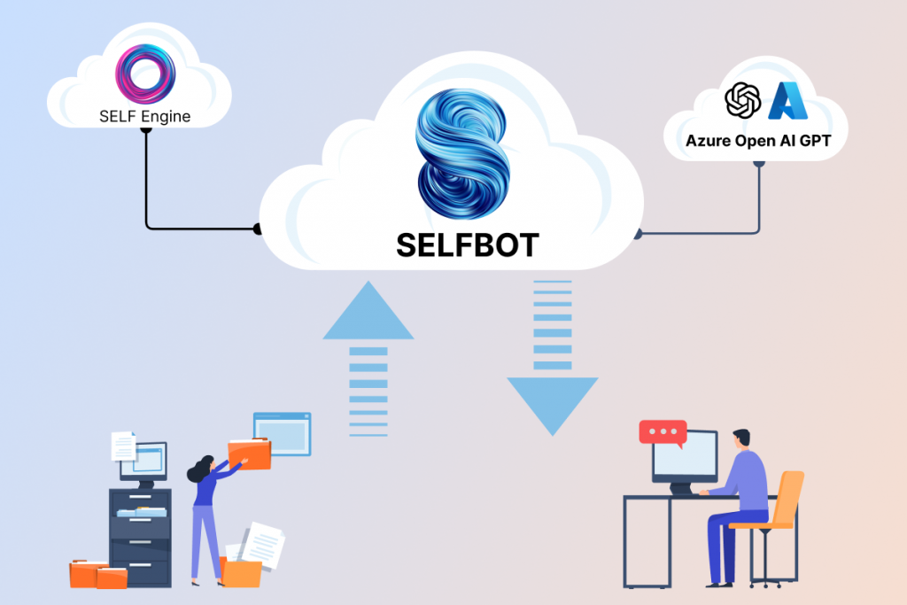 SELF 、ChatGPT連携チャットボット「SELFBOT」の導入事例、活用シーン別のウェビナーを開催