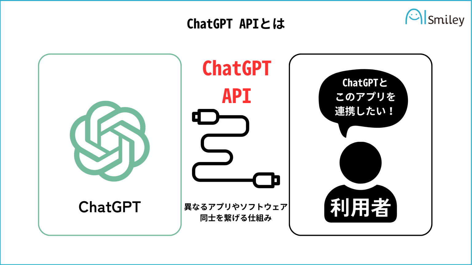 ChatGPT APIとは？始め方や使用時の注意点、活用事例を紹介 | DXを推進するAIポータルメディア「AIsmiley」