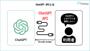 ChatGPT APIとは？始め方や使用時の注意点、活用事例を紹介 | DXを推進するAIポータルメディア「AIsmiley」