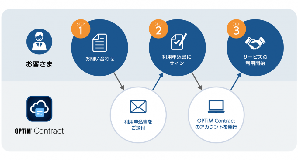 OPTiM Contract｜株式会社オプティム｜契約書管理システム｜AI製品・サービスの比較・検索・資料請求メディア「AIsmiley」