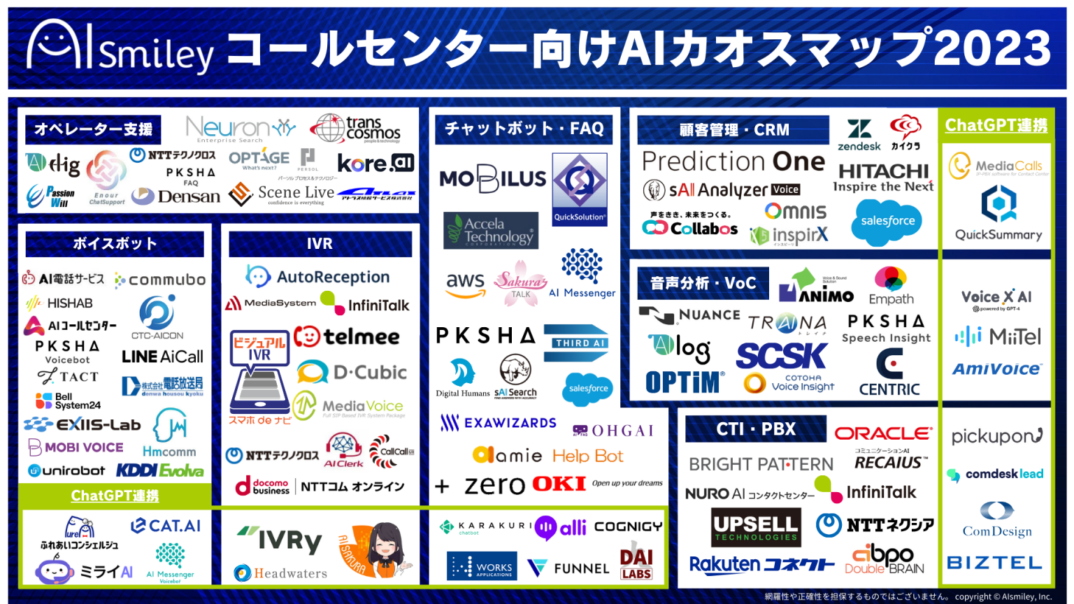 コールセンター向けAIカオスマップ2023を公開！ChatGPT連携サービスも多数ピックアップ！