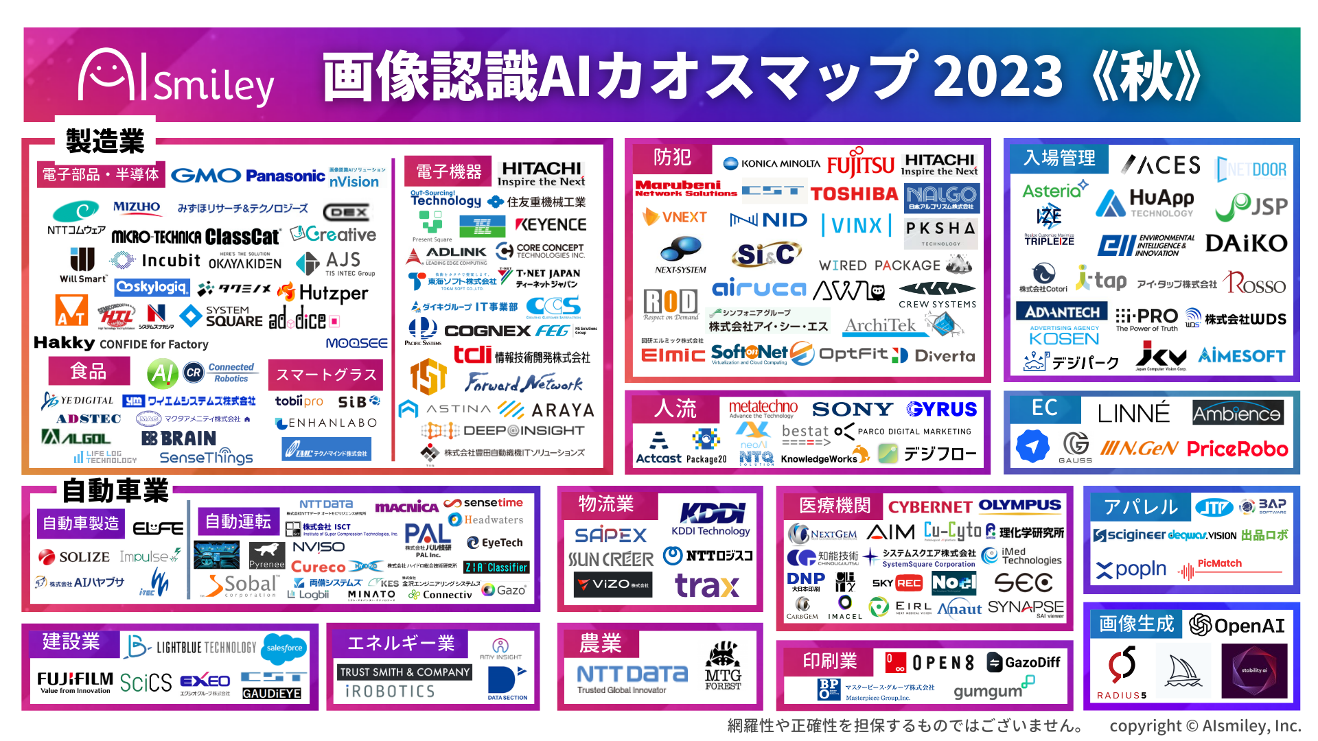 ビジネス活用向けChatGPT連携サービスカオスマップ公開！チャットGPTをビジネスで活用したい方必見！