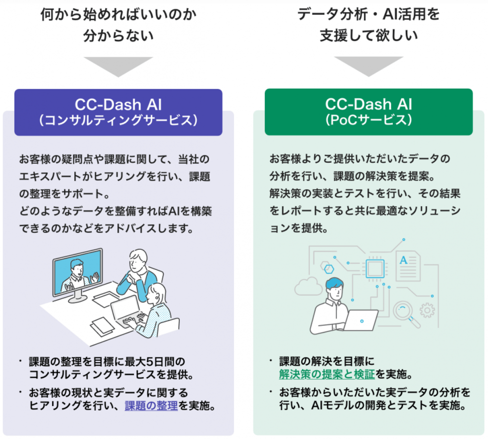 CC-Dash AI｜株式会社 クロスキャット｜AI受託開発｜AI製品・サービスの比較・検索・資料請求メディア「AIsmiley」