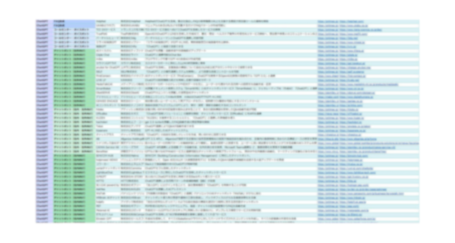 生成AIカオスマップ 国内向けサービスを初公開！掲載数は258製品！ | AIポータルメディアAIsmiley