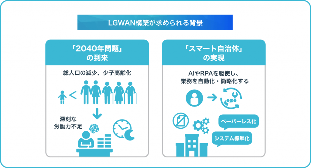 LGWANとは？LGWAN-ASPを活用したアプリケーション導入のポイントも解説