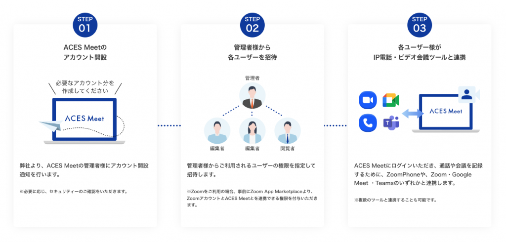 ACES Meet ｜株式会社ACES ｜営業支援｜AI製品・サービスの比較・検索・資料請求メディア「AIsmiley」