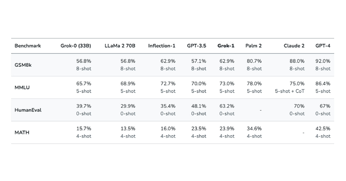 イーロン・マスク氏率いるxAI、独自のAIモデル「Grok」を正式発表