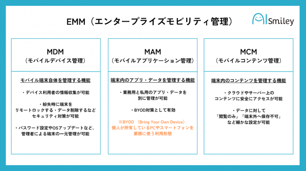 EMM（エンタープライズモビリティ管理）とは？MDMやMAMとの違い