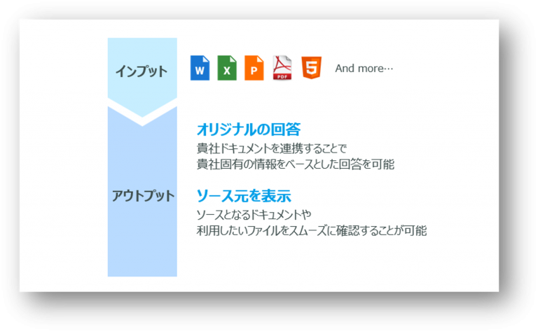 Third AI 生成AIソリューション - AIポータルメディアAIsmiley
