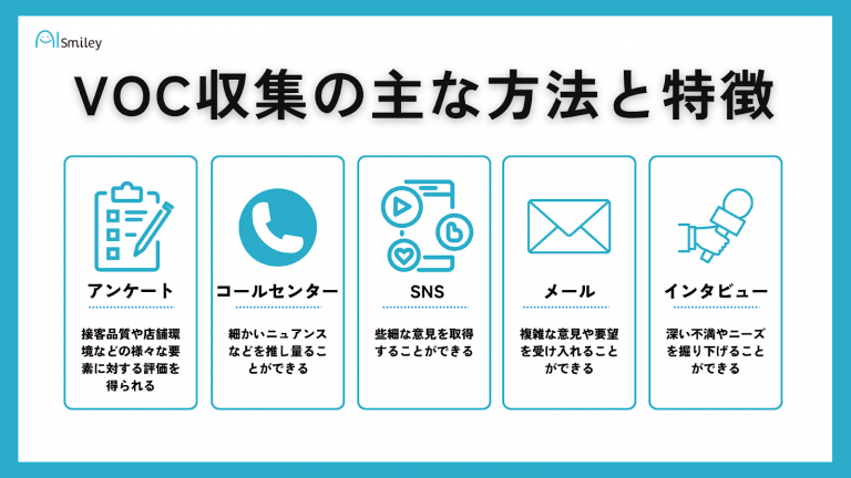 VOC分析とは? メリットや方法､導入の流れ､おすすめツールまで解説 | DXを推進するAIポータルメディア「AIsmiley」