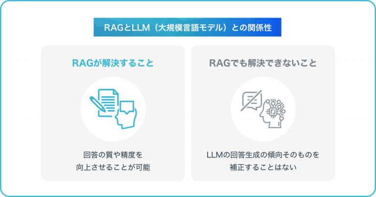 RAG（検索拡張生成）とは？活用例やメリットを解説