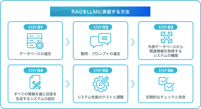 RAG（検索拡張生成）とは？活用例やメリットを解説