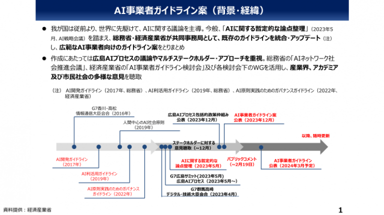AIガバナンス動向とAI事業者への影響とは。責任あるAI活用に向けた課題と展望【JDLA 特別セミナーレポート】