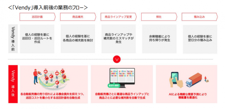 キリン、AIを活用した自動販売機のオペレーション最適化サービスを導入