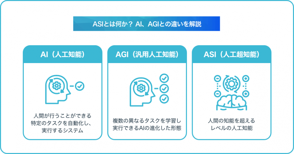 ASI（人工超知能）とは？基本定義と社会への影響、課題について解説